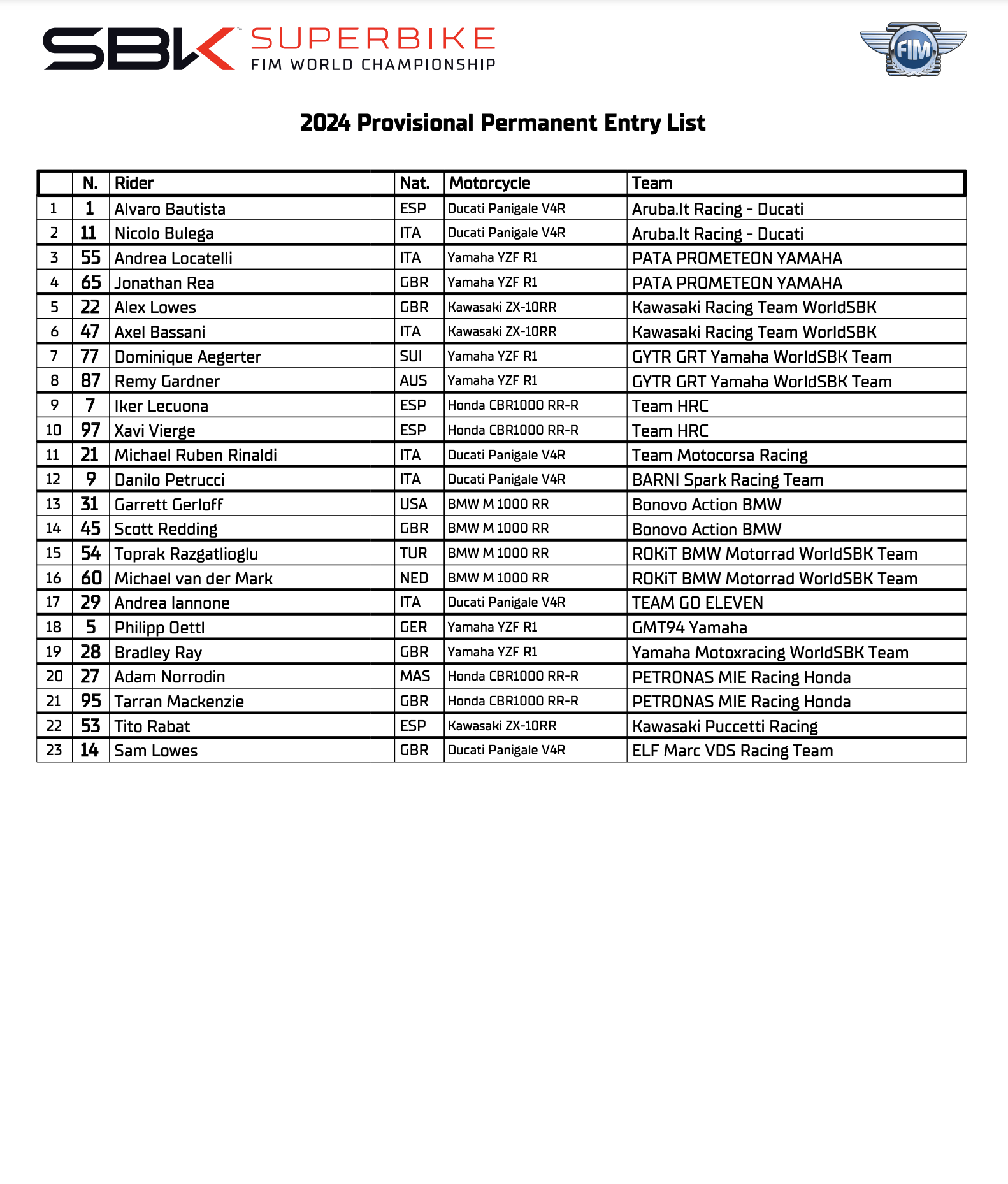 2024 MOTUL FIM Superbike World Championship Entry List Confirmed ...